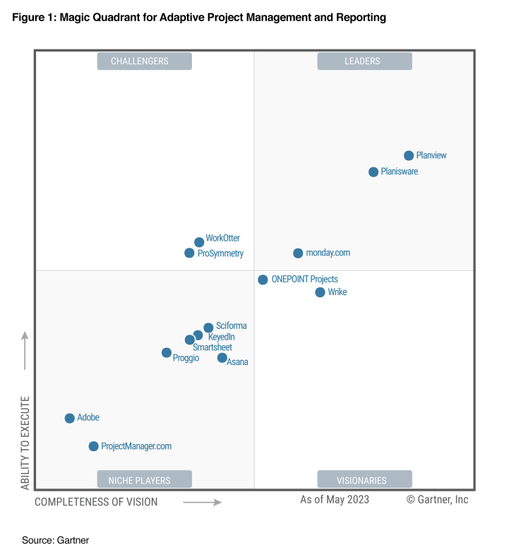 Planisware Named A Leader in the Gartner Magic Quadrant for Adaptive ...